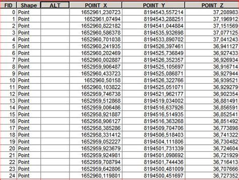 Using Field Calculator On Shapefile Converted From Dwg In Arcgis Desktop Geographic