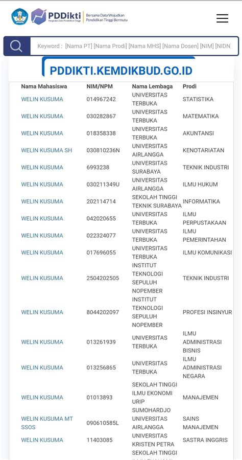 Welin Kusuma Di Linkedin Pddikti Kemdikbud Mahasiswa Campuslife