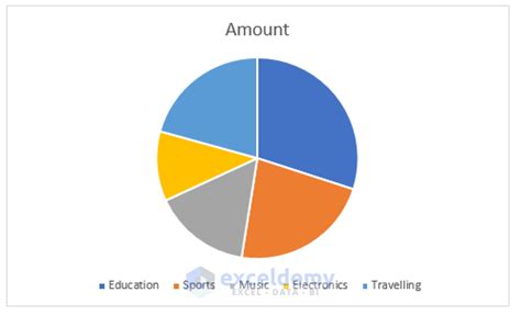 How To Explode A Pie Chart In Excel 2 Methods ExcelDemy