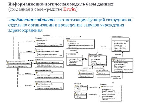 Технология разработки и защиты баз данных презентация онлайн