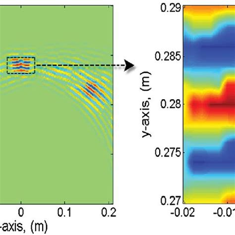The Proposed Algorithms Imaging Results In Case 1 At Noise Free