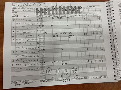 McCaskey Tournament Mini Wraps LS York Harrisburg McCaskey