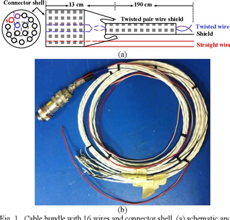 Figure From Measurement Based Models For Crosstalk Within A Connector Shell Semantic Scholar