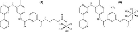 The Ptiv Anticancer Pro Drugs Based On Cisplatin Like Chemical