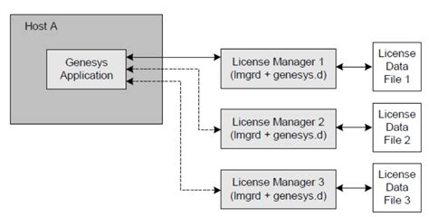 Documentation System Genlic Orderinglicenses X Genesys Documentation
