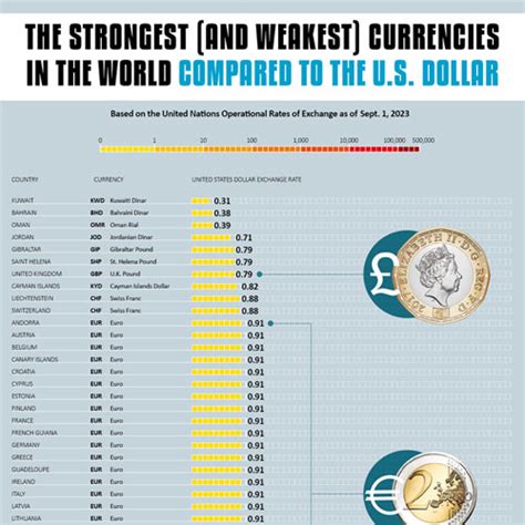 The Market Capitalization Giants The 25 Most Valuable Assets Ranked