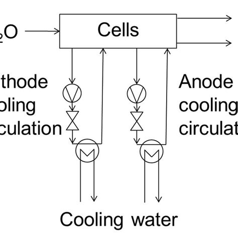 Overall Structure Of The Alkaline Electrolyzer Model Download