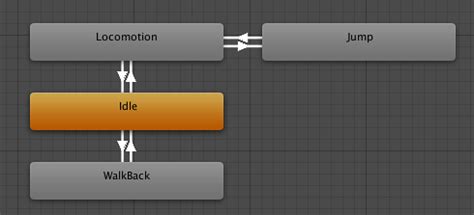 Unity Manual State Machine Basics
