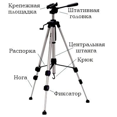 Штатив. Виды и устройство. Материал изготовления и как выбрать
