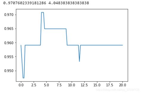 sklearn机器学习支持向量机 SMV svm score CSDN博客