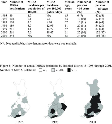 Incidence And Age Distribution Of Mrsa Cases In1995 Through 2001 Download Table