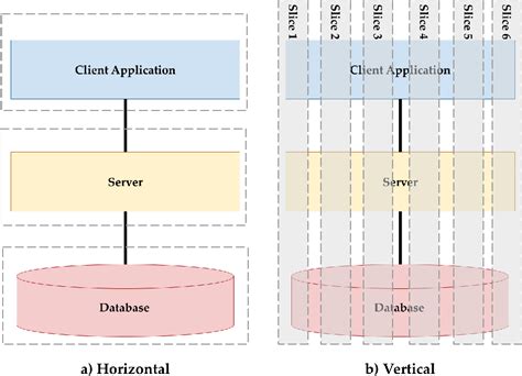 Figure 1 From Tasks Decomposition Approaches In Crowdsourcing Software