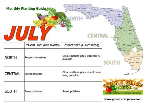 Monthly Planting Guides Growin Crazy Acres Planting Calendar