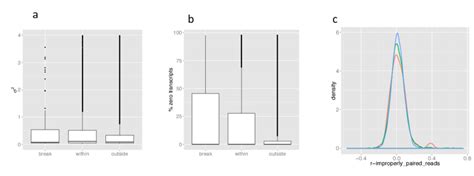 Variation Of Expression In 200 MAGIC Leaf Transcriptomes In Genes 4