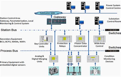Power Monitoring System Download Scientific Diagram