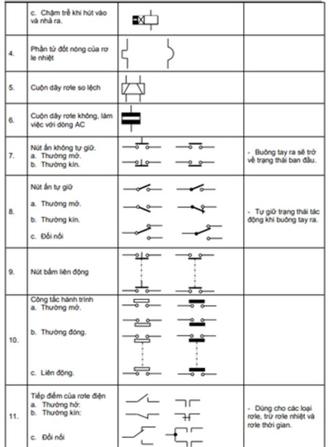 Tổng hợp ký hiệu thiết bị điện trên bản vẽ mới nhất