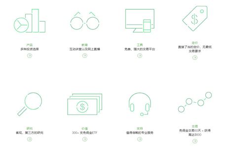 一篇文章看懂美股券商td Ameritrade德美利证券开户入金 水云间美股向导