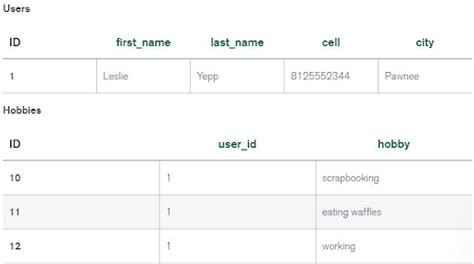 Top Nosql Interview Question Answers Learnovita