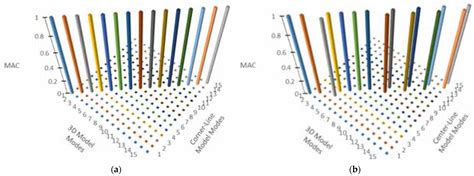 Optimal Sensor Placement For Enhanced Efficiency In Structural Health