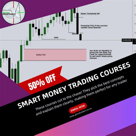 Liquidity Voids Trading Guide Ghosttraders