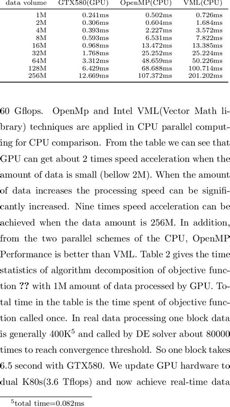 cpu and gpu computing speed comparison download scientific diagram