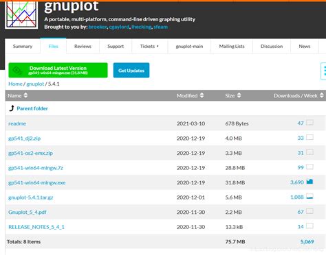 用c操作gnuplot的方法和gnuplot下载安装gnuplot库安装c Csdn博客