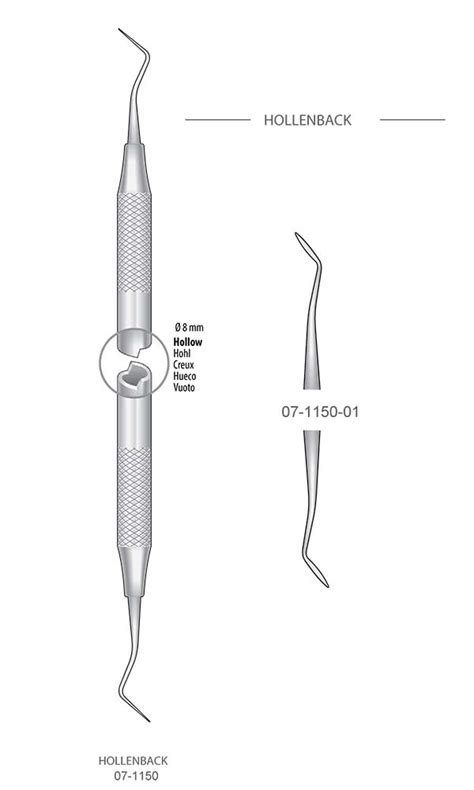 Periodontology Sidmaan Medical