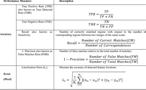 Existing Evaluation Measures Used For Illicit Image Feature Detection Download Table