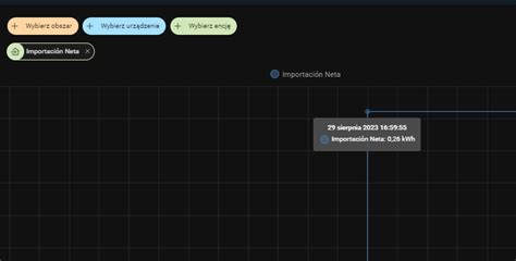 Energy Hourly Balance For Solar Instalations Custom Integrations Home Assistant Community
