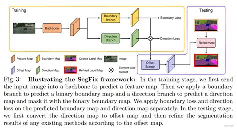 基于边缘修复的图像分割论文简读 active boundary loss for semantic segmentation csdn博客