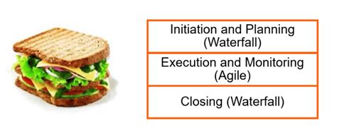 Effective Hybrid Practices Refinem