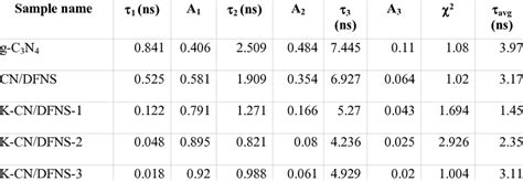 Lifetime Measurement By Time Resolved Photoluminescence Download