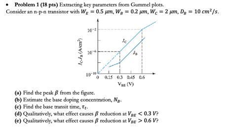 Problem 1 18 ﻿pts ﻿extracting Key Parameters From
