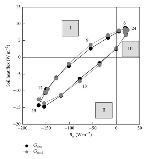 Hysteresis Loop Relations Between Observed Obs Black Colour And