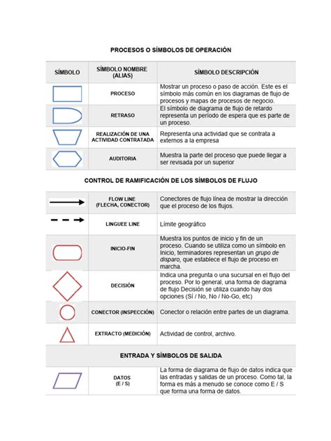 Simbología Para El Diagrama De Flujo Pdf Almacenamiento De Datos De