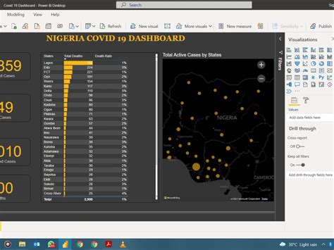 meaningful insights and dashboards that effectively communicate data
