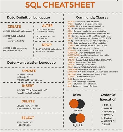 aman gambhir on linkedin sql structured query language is