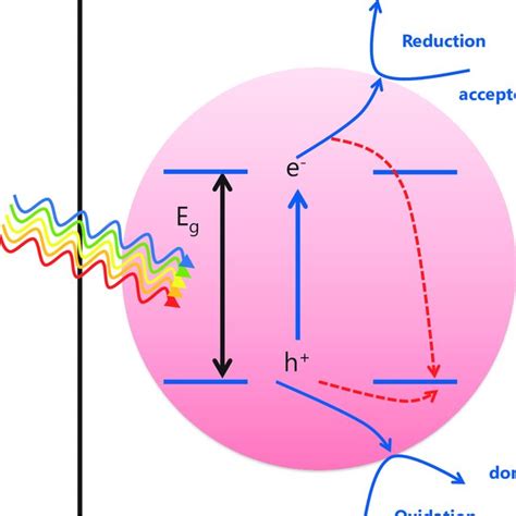 1 Compressibility Factors For Hydrogen Vs Temperature And Pressure Download Scientific