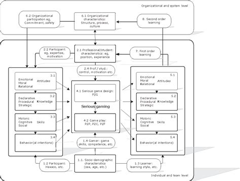 Analytical Base Table Semantic Scholar