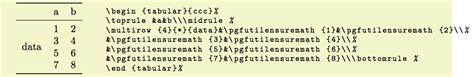 How Can I Wrap The Text In Certain Columns Using Pgfplotstable Tex
