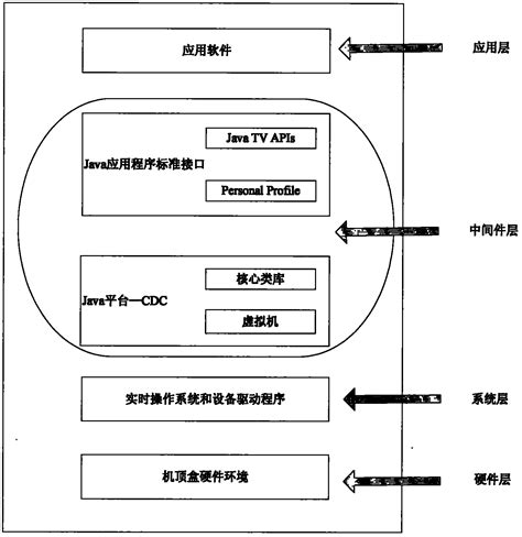 Virtual Machine System And Implementing Method Thereof Eureka Patsnap