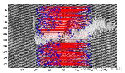 基于sift特征提取的图像拼接算法matlab仿真 Fpga和matlab 博客园