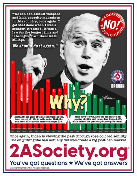 Second Amendment Society Of Texas On Linkedin The Ban Didnt Reduce The Number Of Mass Shooting