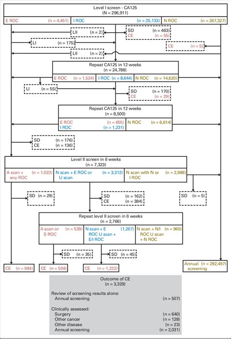 figure 2 from risk algorithm using serial biomarker measurements
