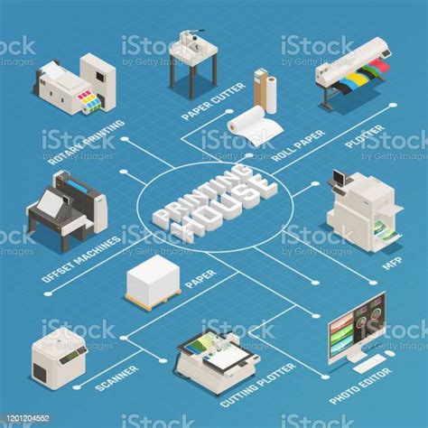 Printing House Polygraphy Isometric Flowchart Stock Illustration Download Image Now