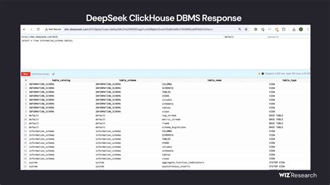 Deepseek Database Leaked Database Secret Keys Logs And Chat History