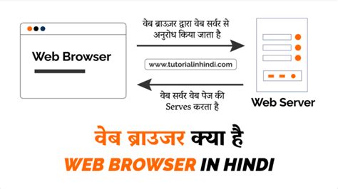 वेब ब्राउज़र क्या है Web Browser In Hindi पूरी जानकारी Tutorial In Hindi