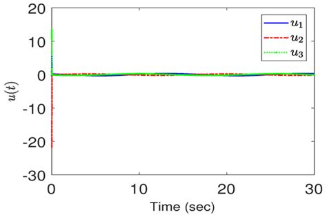 Processes Special Issue Application Of Fuzzy Control In Computational Intelligence
