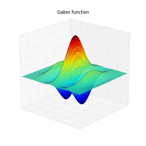 Receptive Field Neuronify