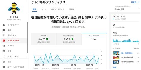 【記事】youtubeチャンネル登録300人ありがとうございます。少し分析してみます。 みつばち会計事務所